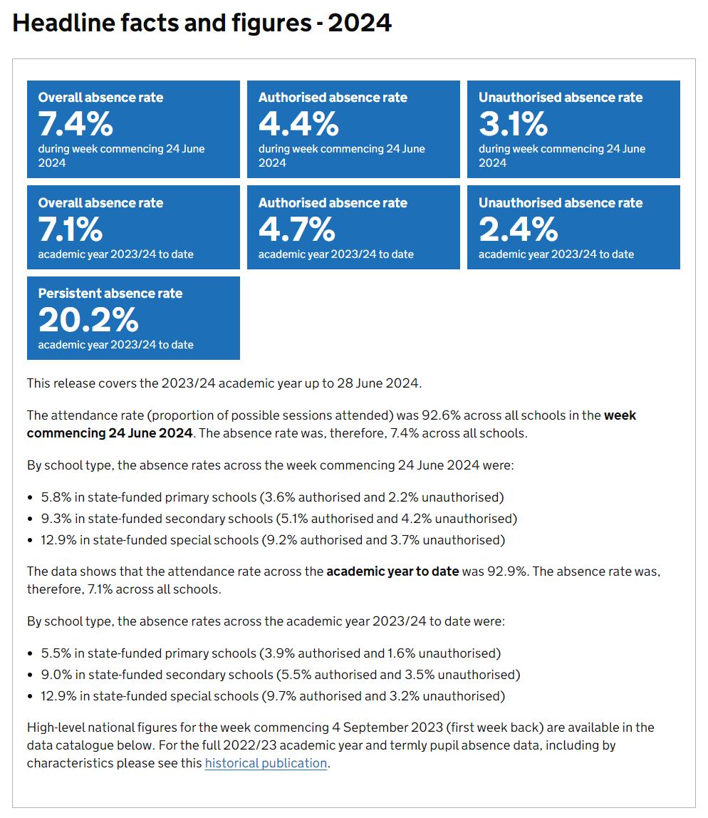 Attendance – North Mead Primary Academy | TMET Leicester MAT
